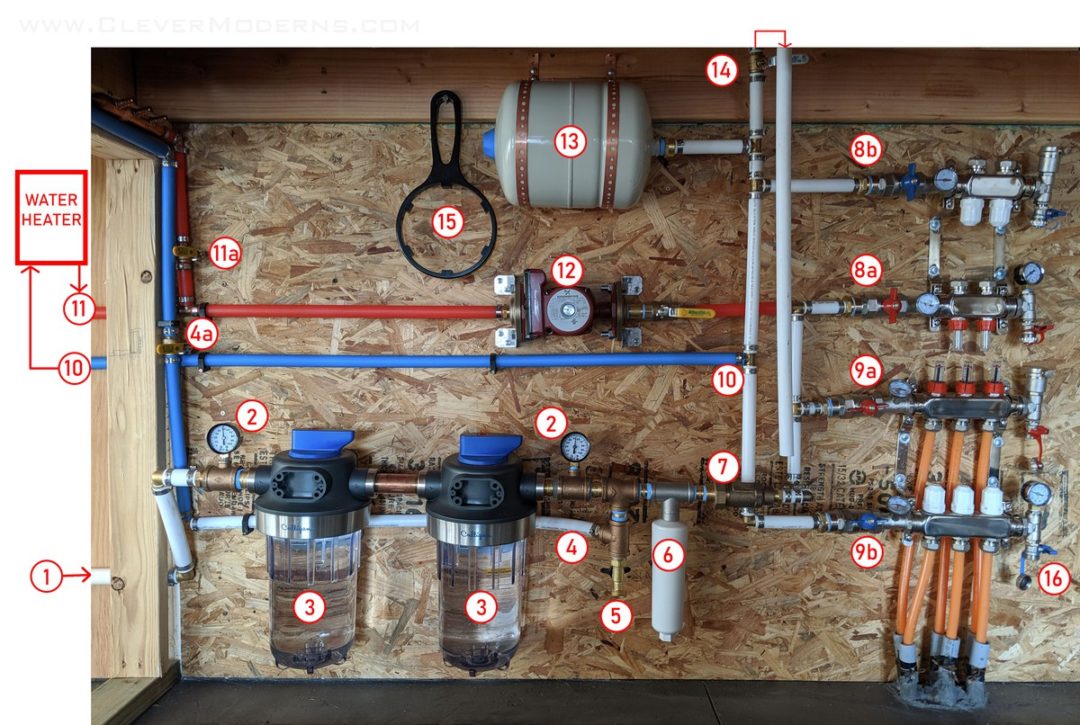 Radiant Floor Plumbing Setup - Clever Moderns Radiant Floor Plumbing Setup - Clever Moderns